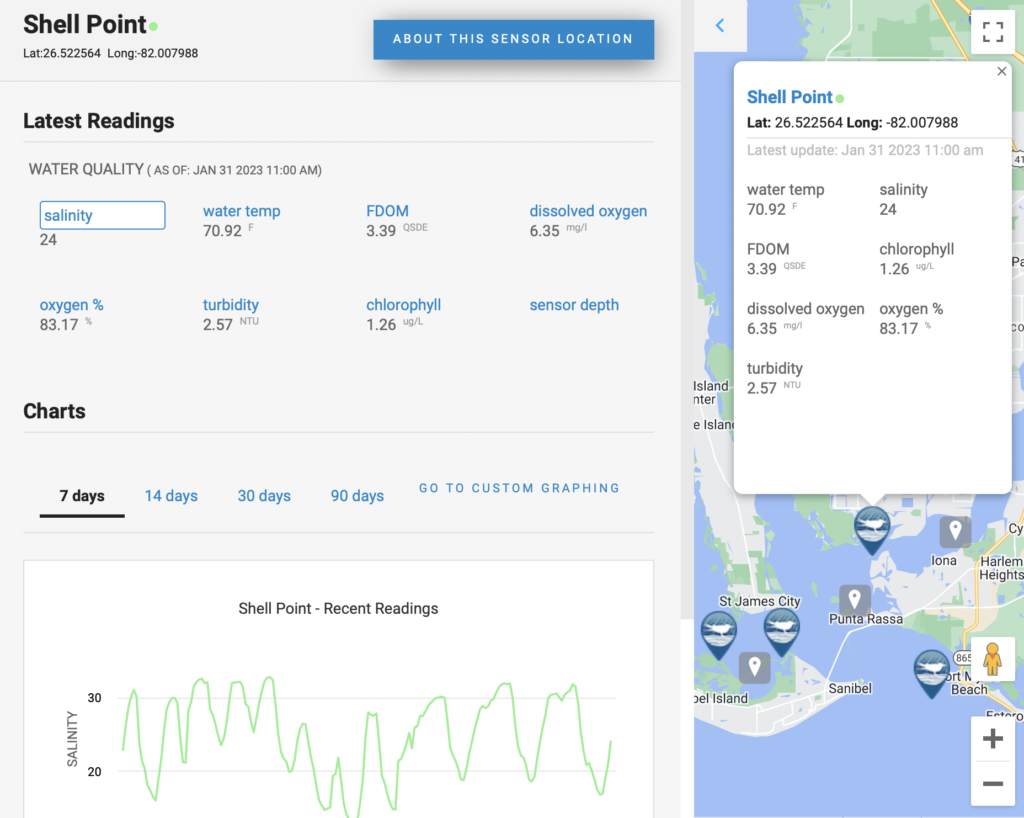 GCOOS Spring Webinar Series 2023 Archive - GCOOS - Gulf of America Coastal Ocean Observing System